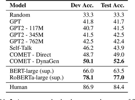 Figure 1 From Dynamic Neuro Symbolic Knowledge Graph Construction For Zero Shot Commonsense