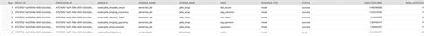 Dbt Observability 101 How To Monitor Dbt Run And Test Results By Or