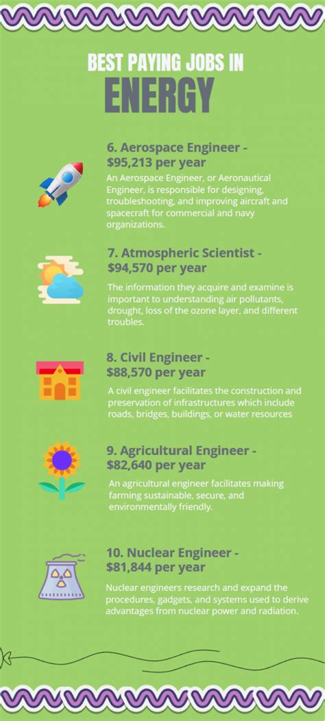 10 Best Paying Jobs In Energy In 2023 With Salary And Infographic