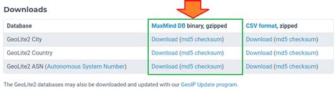 How To Configure Use And Auto Update Maxmind Geoip Database By