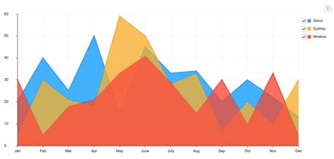 Tuichartdocsenchart Areamd At Main · Nhntuichart · Github