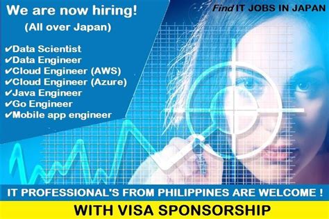 Lexie Luna On Linkedin Java Aws C2c Requirement Location Send