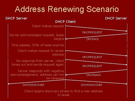 Bootp Bootstrap Protocol Rfc 951 And Dhcp Dynamic