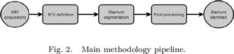Figure 2 From Automatic Sternum Segmentation In Thoracic Mri Semantic Scholar