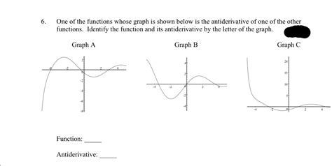 Solved One Of The Functions Whose Graph Is Shown Below Is The Antiderivative Of One Of The Other