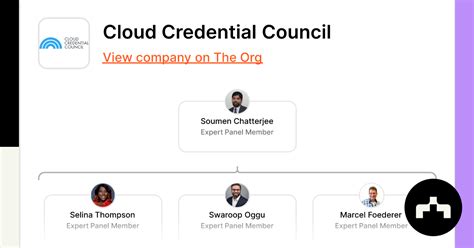 Cloud Credential Council The Org