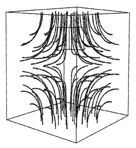 Three Dimensional Visualization Of The Vector Field ٌ ؋ ␳ V Of The