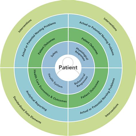 An Overview Of Quality Improvement Processes And Data Analysis In