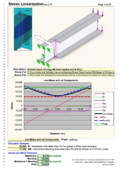 The Nuts And Bolts Of Stress Linearization Pressure Vessel Engineering