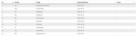 How Could I Add A New Column When Reading My Data From A Database DataTables Forums