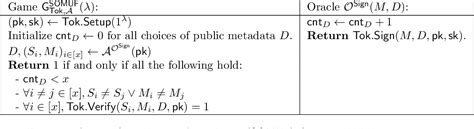 Figure 1 From RSA Blind Signatures With Public Metadata Semantic Scholar