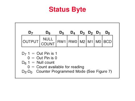 ppt 8254 programmable interval timer powerpoint presentation free