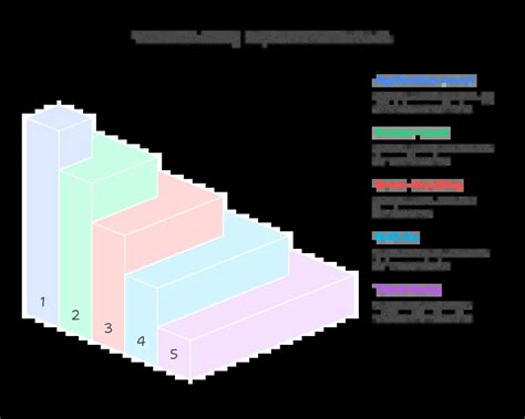 Middleware In Expressjs Diginode