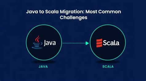 Major Challenges In Java To Scala Migration Faced By Enterprises