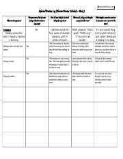 Week Informal Docx Palousemindfulness Informal Practice Log Pleasant Events Calendar