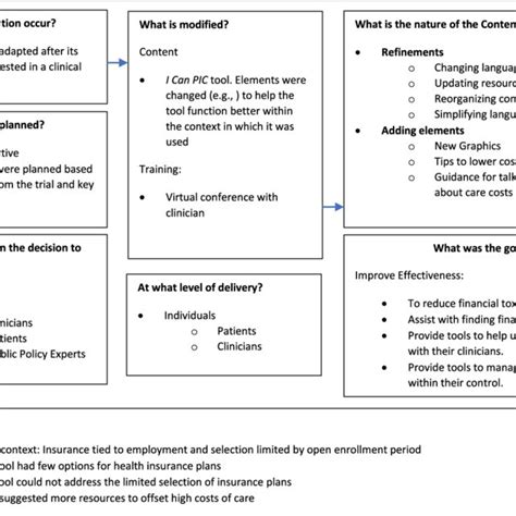 I Can Pic As Tracked And Adapted Using The Frame Approach Download
