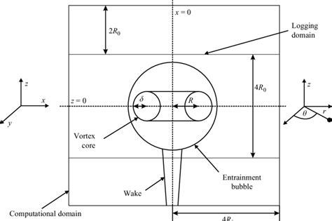 Schematic Diagram Of The Vortex Ring Domain Download Scientific Diagram