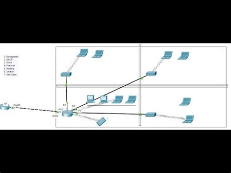 Wireless Technology Wireless Router Configuration YouTube