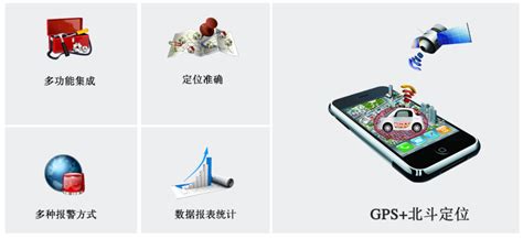 汽车行驶记录仪 北斗部标一体机 北京星宇通达科技有限公司