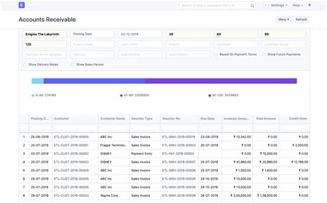 Erpnext Sales Features With Purchasing Module By