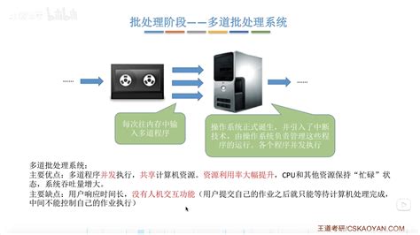 2016年计算机考研408操作系统真题（客观题）退出临界区的进程负责唤醒阻塞态进程 Csdn博客