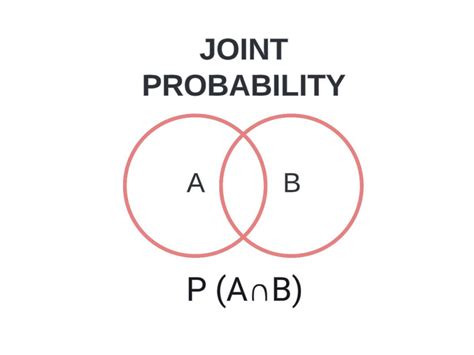 Joint Probability Definition Formula Examples Artificial