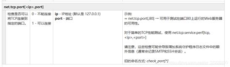 zabbix 自动发现规则配置（详解） zabbix自动发现规则配置 csdn博客