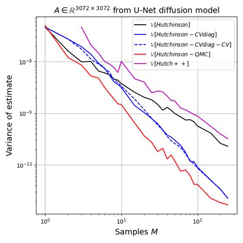 Thoughts On Trace Estimation In Deep Learning Sebastian Nowozins Slow Blog
