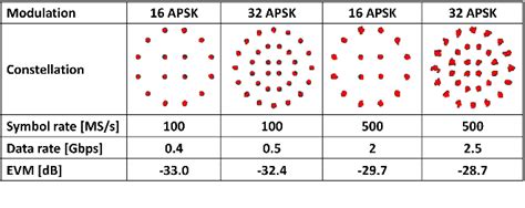 Figure 21 From A Ka Band Deployable Active Phased Array Transmitter Fabricated On 4 Layer Liquid