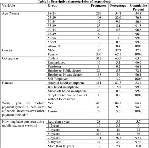 Figure 1 From Understanding Consumer Adoption Of Mobile Payment In India Extending Meta Utaut