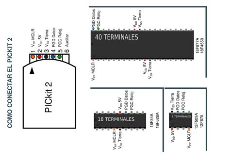 Aplicaciones Con Microcontroladores Adaptador Pickit 2