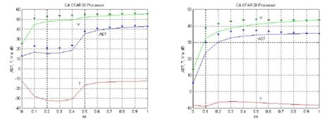 Ca Cfar Bi Processor M16 L16 Fig 2 Ca Cfar Bi Processor M10 L16