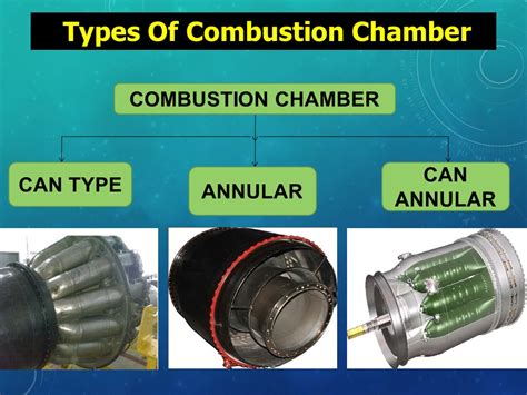 Types Of Combustion Chamber In Gas Turbine Engine ~ Part 66 Preparation
