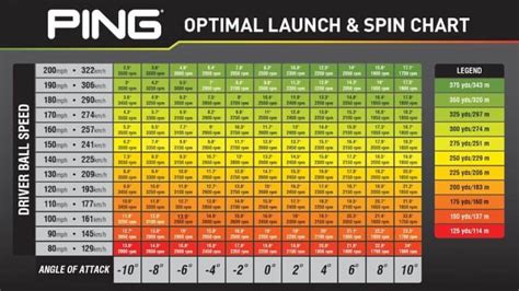 Ideal Spin Rate And Launch Angle For Driver Thats Personal