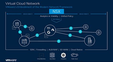 Vmware Announces Modern Network Framework Updates Virtualization Howto
