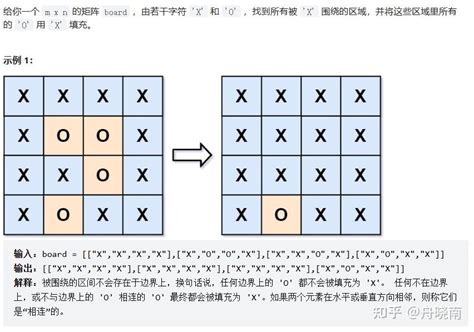 算法第八十四题：被围绕的区域，深度优先搜索，leetcode编号130，难度中等 知乎