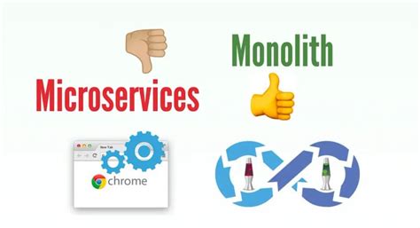 John Mustac On Linkedin Softwarearchitecture Microservices