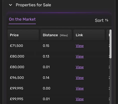 Sourcepro Property Analysis Software