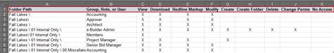 folder permissions