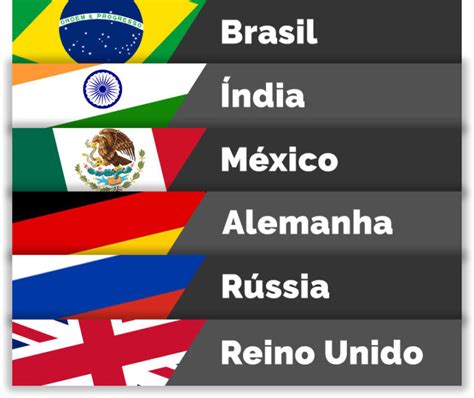 Roubo De Cargas No Brasil E No Mundo O Que Mudou No Ltimo Ano