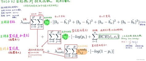 Yolov3目标检测yolov3 出来的结果 Csdn博客