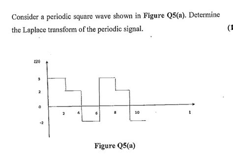 Solved Consider A Periodic Square Wave Shown In Figure Chegg Com
