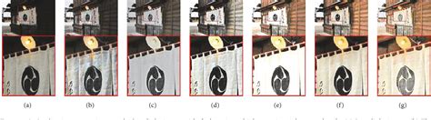 Figure 1 From A Low Light Image Enhancement Method Based On Image Degradation Model And Pure