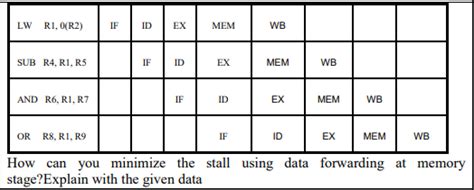 Solved Lw Ri Or2 If Id Ex Mem Wb Sub R4 R1 R5 If Id Ex