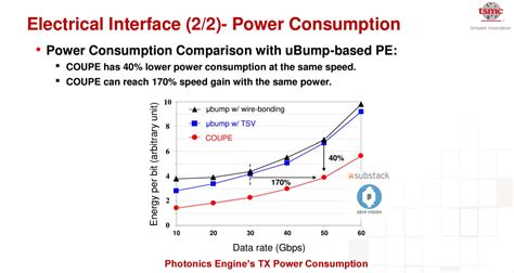 Tsmc And Nvidia Pioneering The Future Of Ai With Silicon Photonics Technology