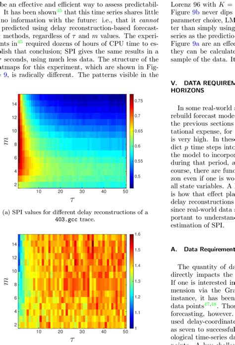 The Effects Of Reconstruction Parameter Values On Spi And Forecast