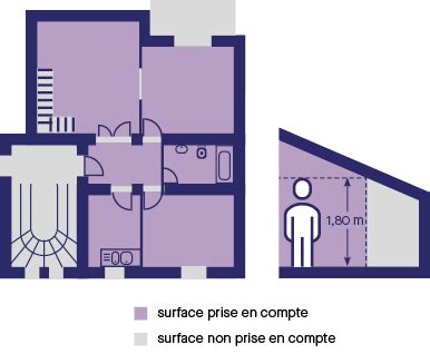 Introducir 160 Imagen Comment Calculer La Surface Habitable D Une