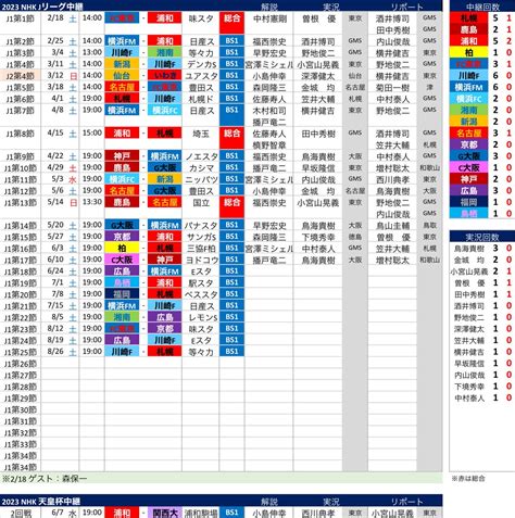 サッカー中継情報発信アカウント On Twitter Jリーグ放送予定 2023618現在 ⚽️624土〜79日開催分