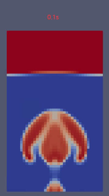 How To Define Ramp For Inlet Velocity Mfix Netl Flow Science