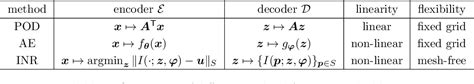 Table 2 From Latent Assimilation With Implicit Neural Representations